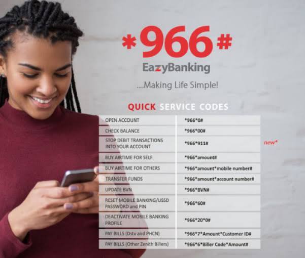 Zenith Bank Transfer Code | How To Transfer Money & Others